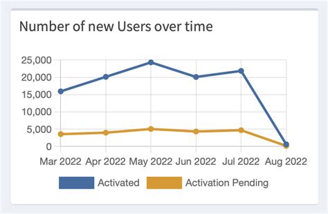 Broken Render On Brave Chrome Browser · Issue 10539 · Chartjschart