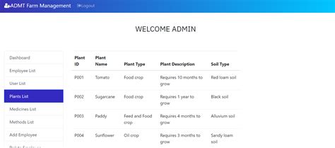 GitHub Darshan Nagesh Farm Management System Using HTML CSS JS PHP MySQL