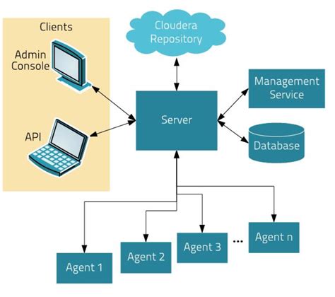 cloudera安装不再复杂：基础环境设置详解 cloudera manager csdn博客
