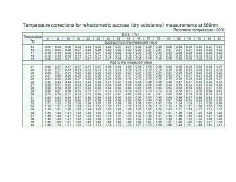 Tabel Brix Pdf