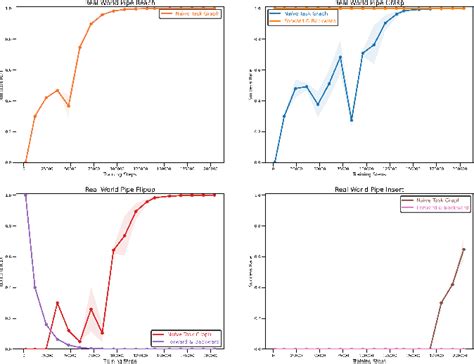 Dexterous Manipulation From Images Autonomous Real World Rl Via Substep Guidance