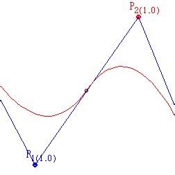A Initial NURBS Curve Download Scientific Diagram
