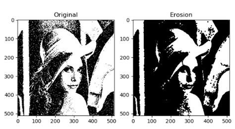 Opencv 形态学转换 腐蚀、膨胀、开运算、闭运算、形态学梯度 Csdn博客