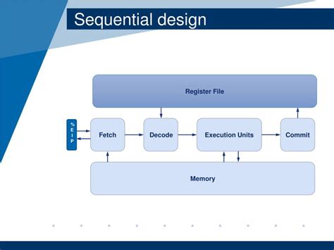 Ppt Introduction To Processor Architecture Powerpoint Presentation Free Download Id 2119851