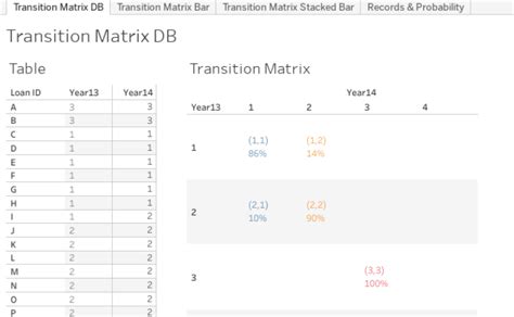 workbook markov chain transition matrix