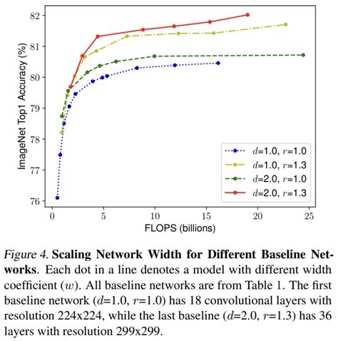 EfficientNet Rethinking Model Scaling For Convolutional Neural Networks