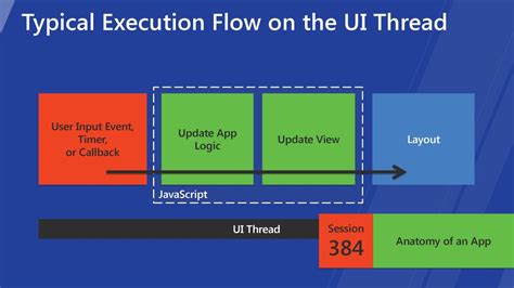 Building Responsive Apps And Sites With Html5 Web Workers Ppt Download