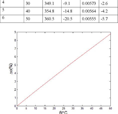 Figure 1 From Design Of Ultrasonic Distance Measurement System For Distance Benchmark Based On