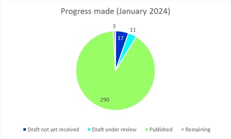 Eppo Datasheets Project