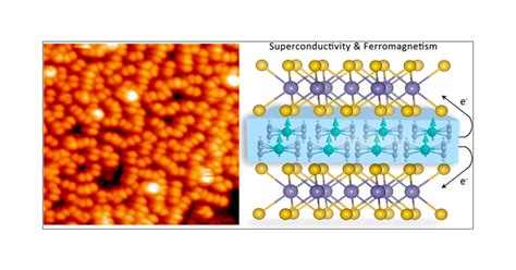 Molecule Confined Engineering Toward Superconductivity And