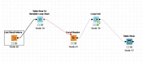 Loading Multiple Files Knime Analytics Platform Knime Community Forum