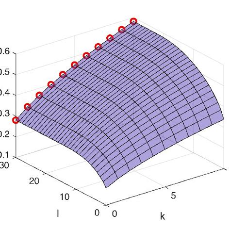 A Posteriori Bounds With β 10 −6 ζ 10 N 50 M 30 And Am ≡ Download Scientific