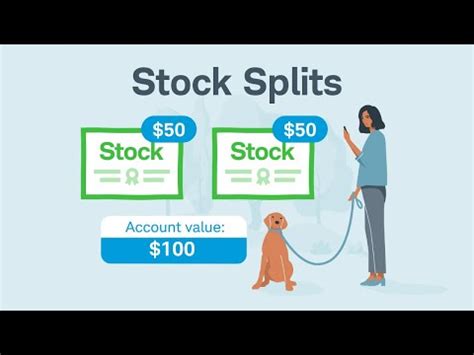 Stock Splits Explained Video Summary And Q A Glasp