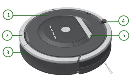 Roomba 800 Series Anatomy And User Interface