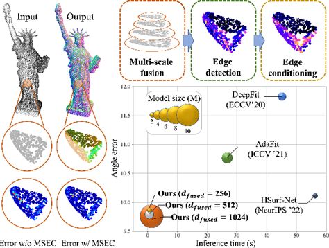 Msecnet Accurate And Robust Normal Estimation For 3d Point Clouds By Multi Scale Edge Conditioning