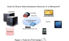 WEB SERVICES I Web Technology