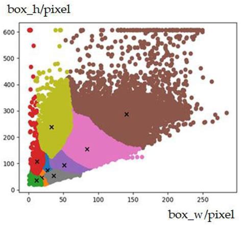 Sensors Free Full Text Vv Yolo A Vehicle View Object Detection