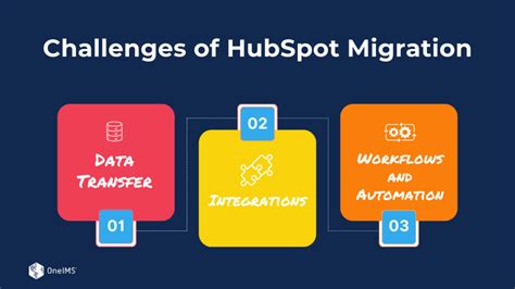 7 Hubspot Migration Tools Oneims