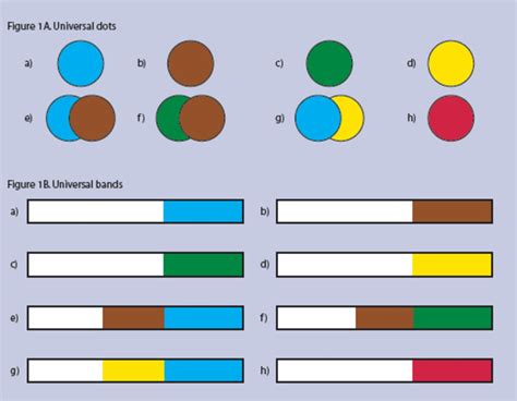Puffer Inhaler Colors Chart Apexcharts Gives Control To Set Color Of Every Element Of The Chart