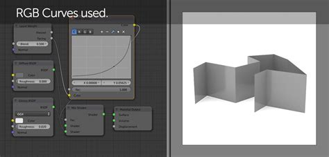 Cycles Materials Rgb Curves And Pbr Rendering [updated] Materials And Textures Blender