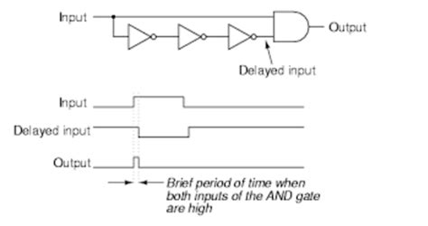 Falling And Rasing Edge Detector Electrical Engineering Stack Exchange