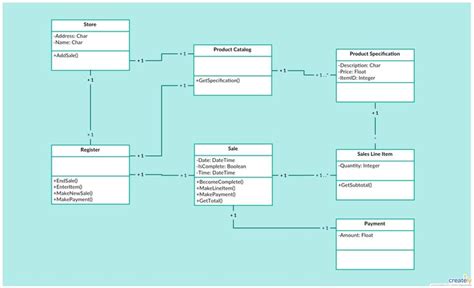 The Ultimate Class Diagram Tutorial To Help Model Your Systems Easily