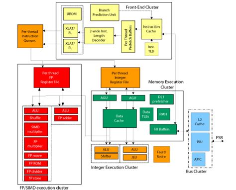 RISC Vs CISC In The Mobile Era Ars Technica