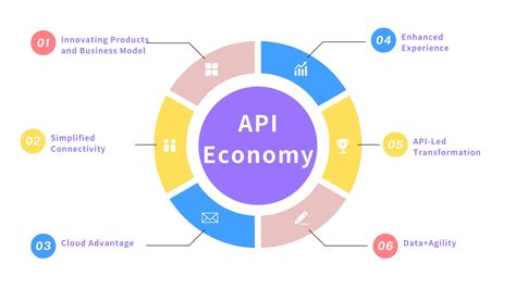 The Role Of Api Gateway In Shaping Api Economy Api7ai