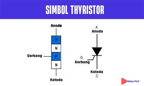 √ Apa Itu Thyristor Jenis Fungsi Simbol Dan Cara Kerjanya