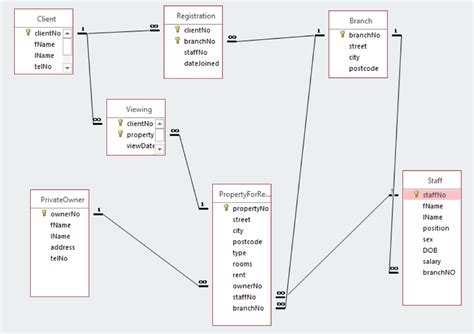 Using Microsoft Access Friendly Sql Please Write