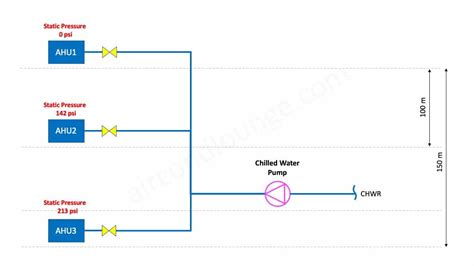 Closed Loop Chilled Water System Pressure Aircondlounge