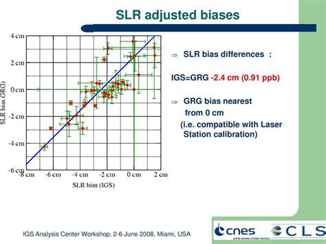 Cnes Cls Dynamical Modelling Of Gps Orbits Ppt Download