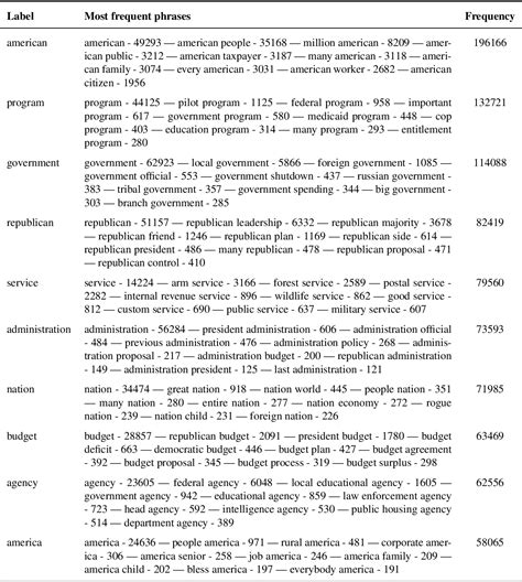 table c 3 from text semantics capture political and economic narratives semantic scholar