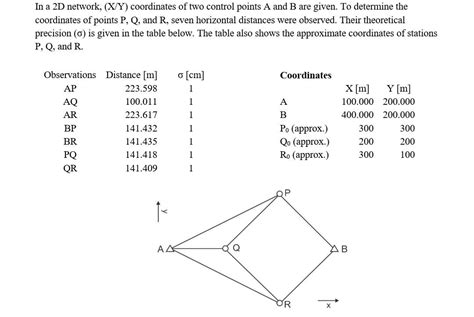 Use Excel And The Method Of Least Squares Adjustment