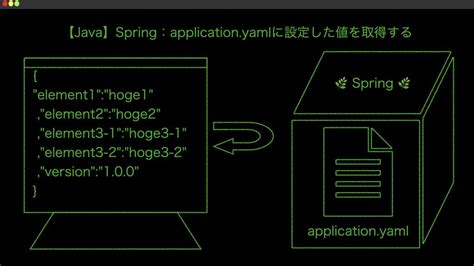 【java】spring：application yamlに設定した値を取得する え〜のう