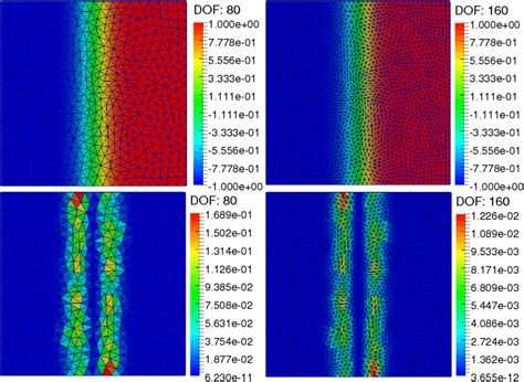 Fem Solutions On Uniform Grids Top Row And Its L 2 − Error Download Scientific Diagram