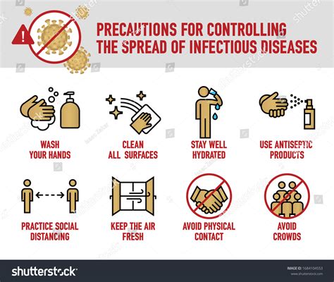 Types Of Contagious Diseases