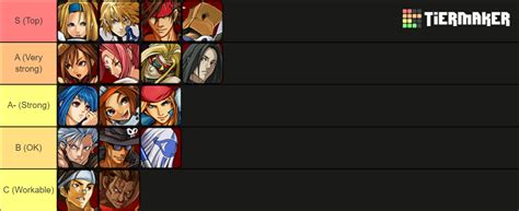 Guilty Gear Xx Accent Core R Tier List Community Rankings Tiermaker