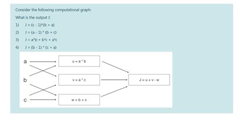 Solved Consider The Following Computational Graph What Is