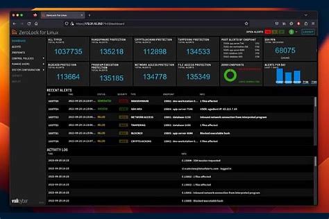 Vali Cyber® Secures 15m In Seed Funding To Revolutionize Linux Cybersecurity