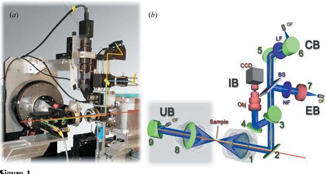 Figure 1 From A New On Axis Micro Spectrophotometer For Combining Raman