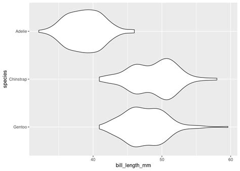 Stat 20 Summarizing Numerical Data