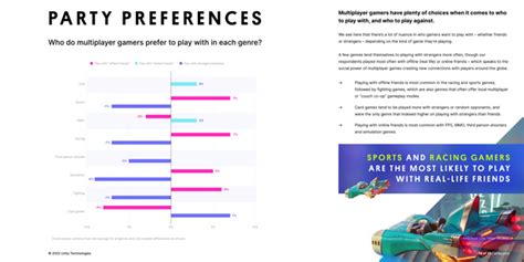 Unity Reveals Multiplayer Data Study Alongside UGS Multiplayer Solutions Update MCV DEVELOP