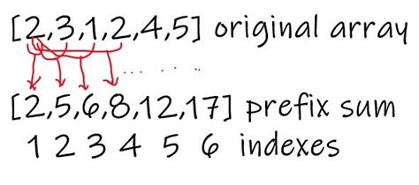 let s quack quack together minimum size subarray sum greater or equal k