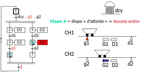 Solution Dexercice Sur Grafcet Fonctionnement Parallèle Branchement Et