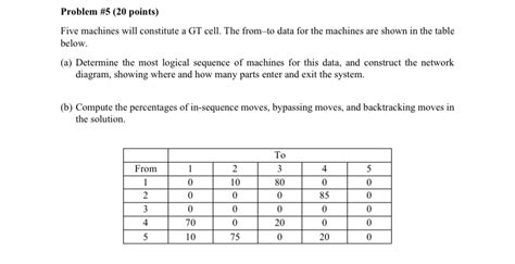 Solved Problem 5 20 ﻿pointsfive Machines Will Constitute