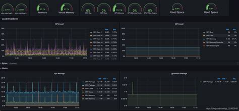 windows ohmgraphite 监控：通过grafana监控cpu gpu温度、风扇、功耗等各种参数，且上手简单。 cpu风扇监控