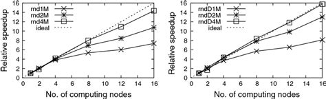 speedup of ds for random graphs download scientific diagram