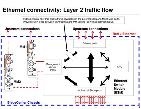 PPT Ethernet Connectivity And Options PowerPoint Presentation Free Download ID
