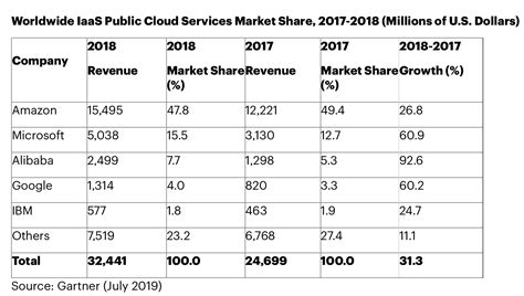 Share Ranking
